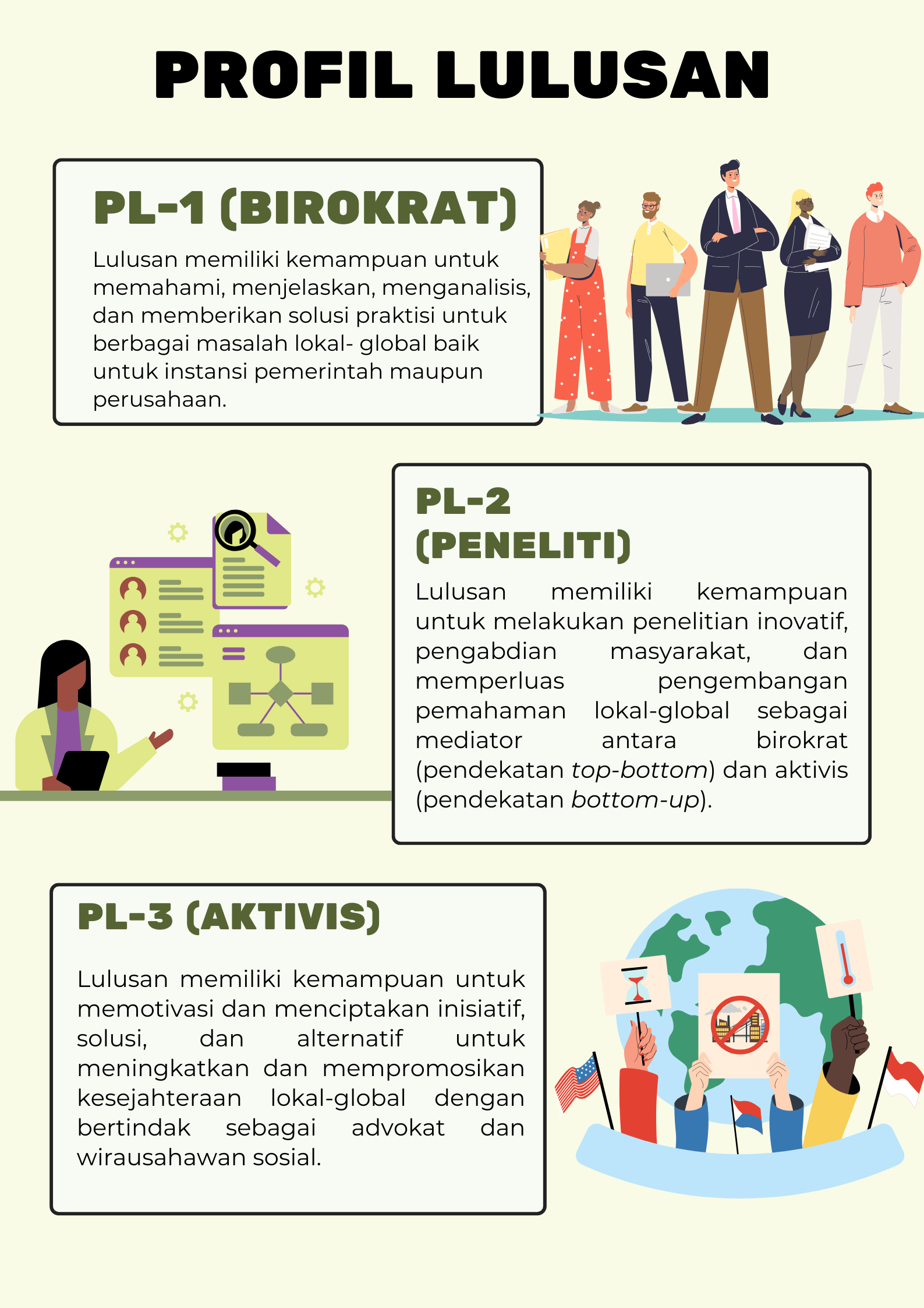 Profil Lulusan HI UPNVJT – Hubungan Internasional